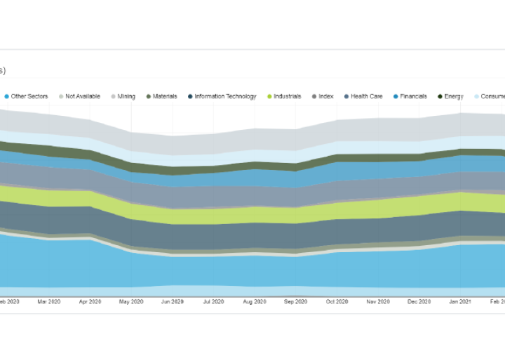 What can portfolio aggregation unlock? | SEI